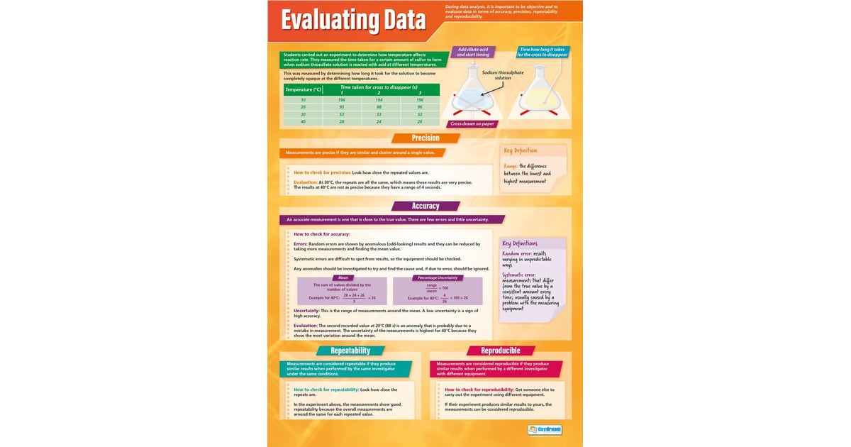 Evaluating Data Poster - Daydream Education