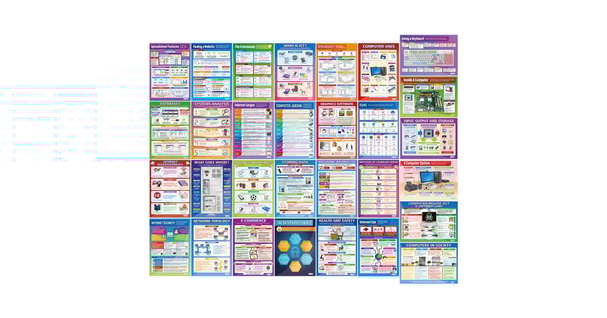ICT Posters - Set of 40 - Daydream Education