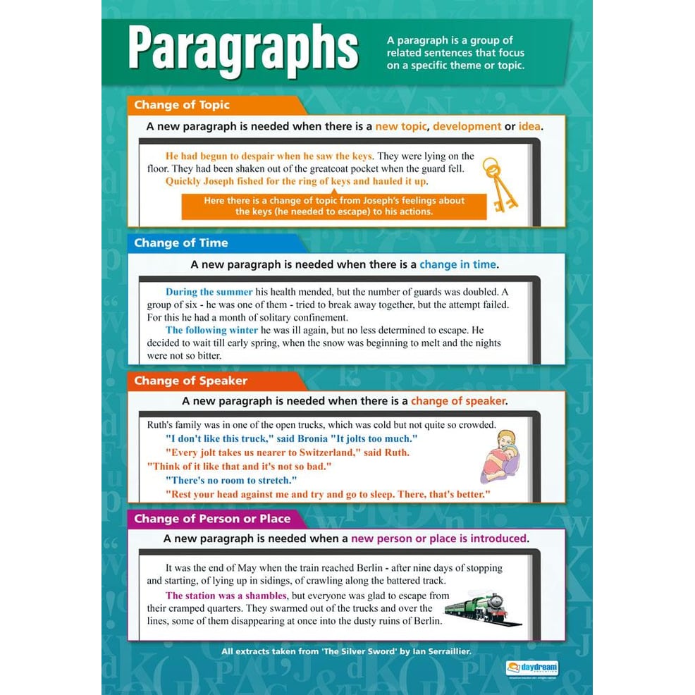 Paragraphs Poster - Daydream Education