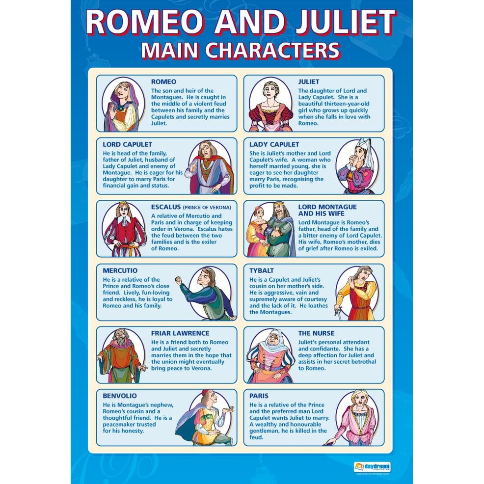 Romeo and Juliet Main Characters Poster - Daydream Education
