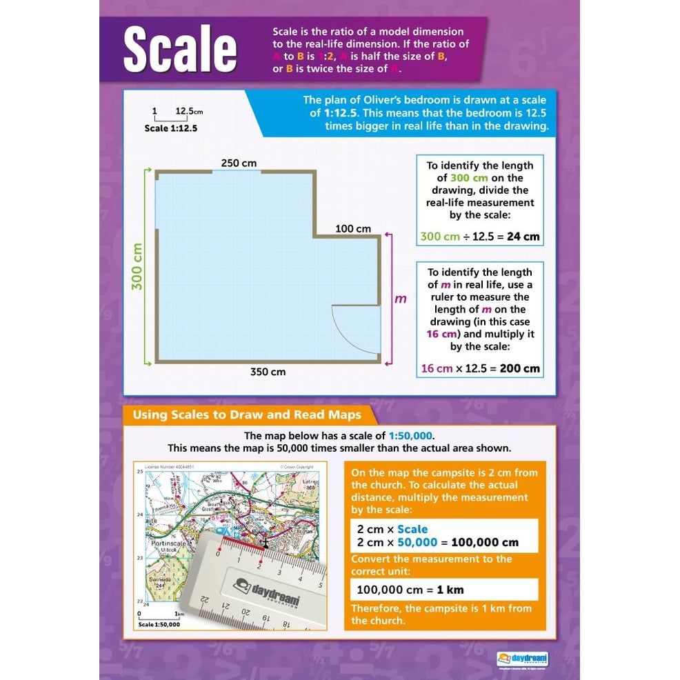 Scale Poster - Daydream Education