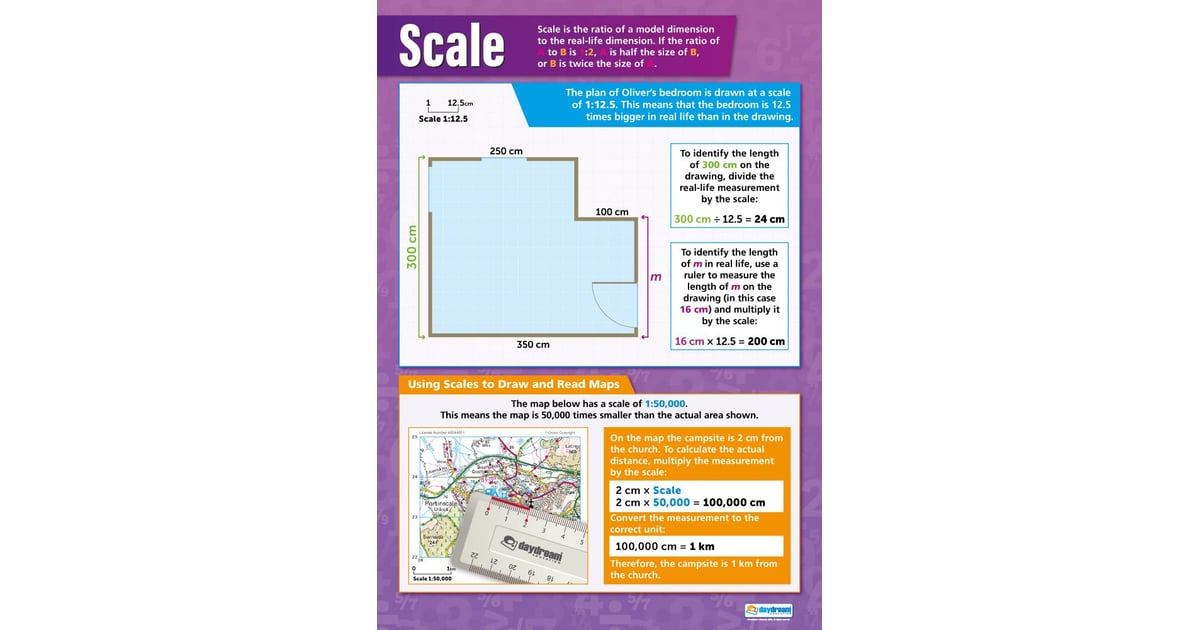 Scale Poster - Daydream Education