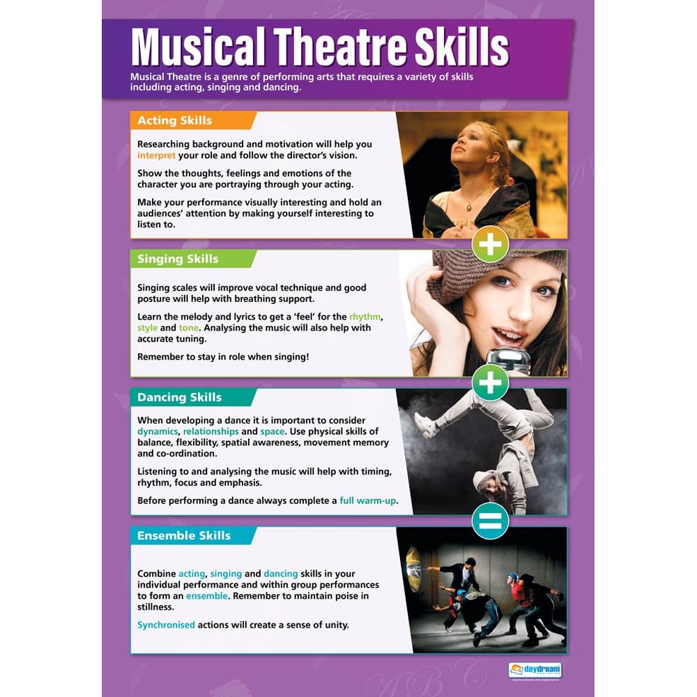 Musical Theater Skills Poster - Daydream Education