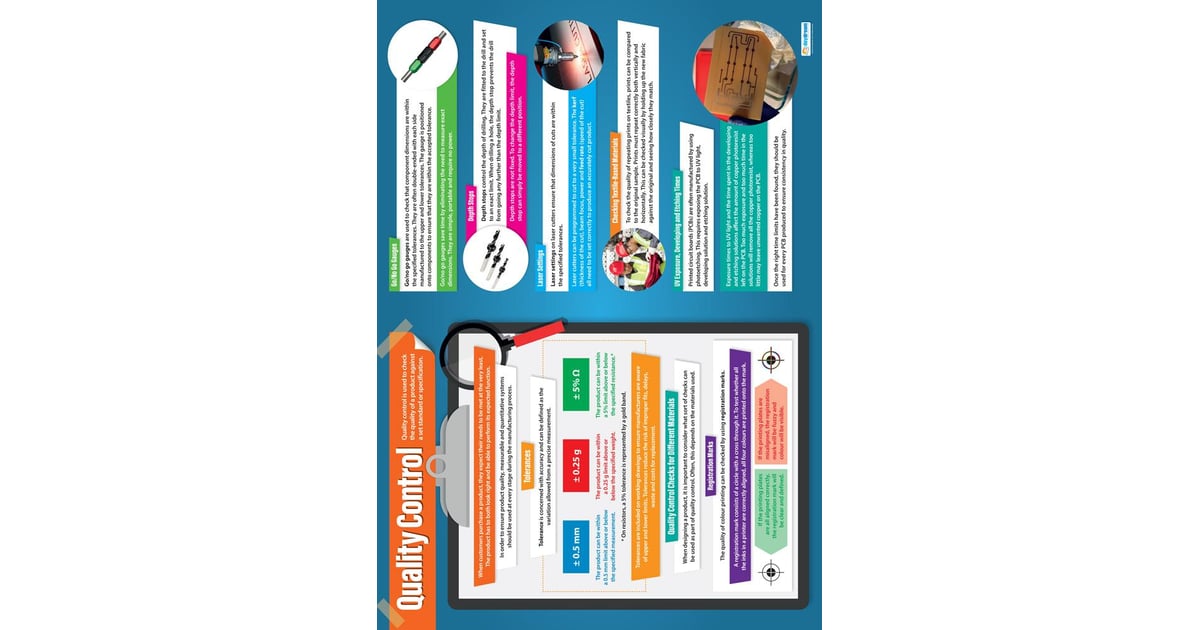 Quality Control Poster - Daydream Education