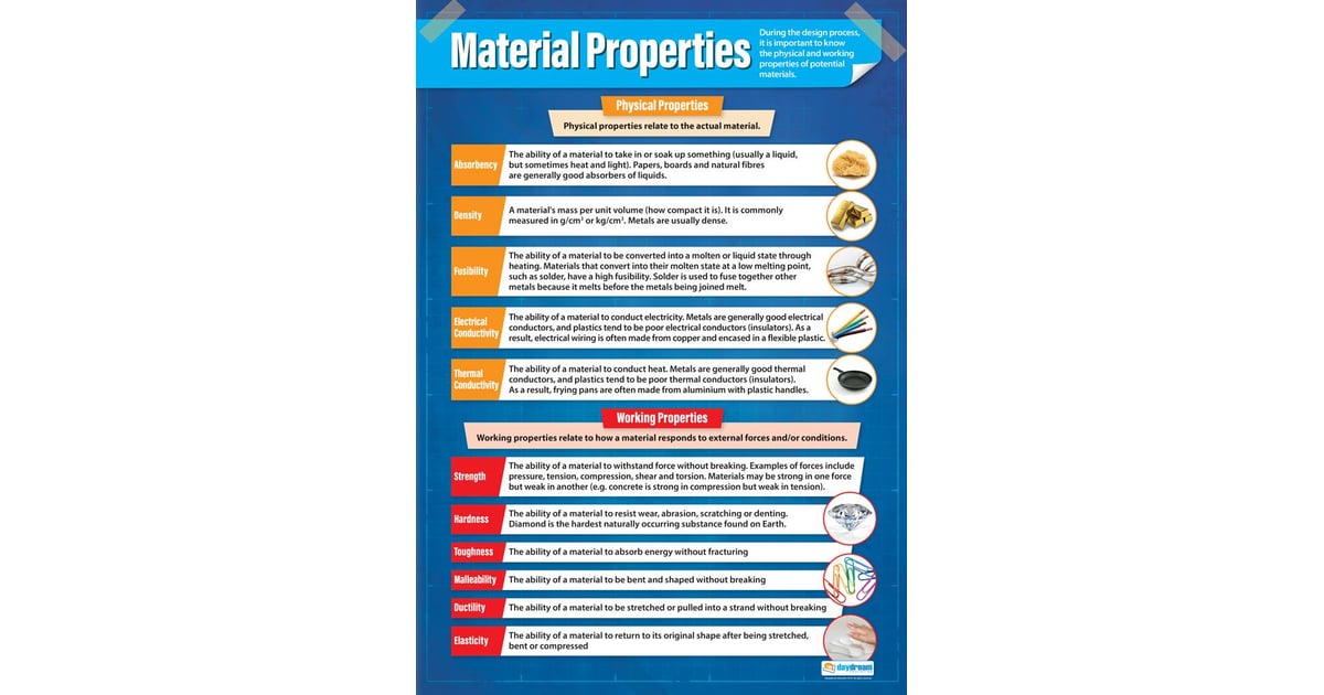 Material Properties Poster - Daydream Education