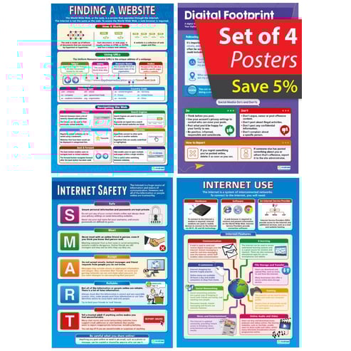 The Internet Posters - Set of 4 - Daydream Education