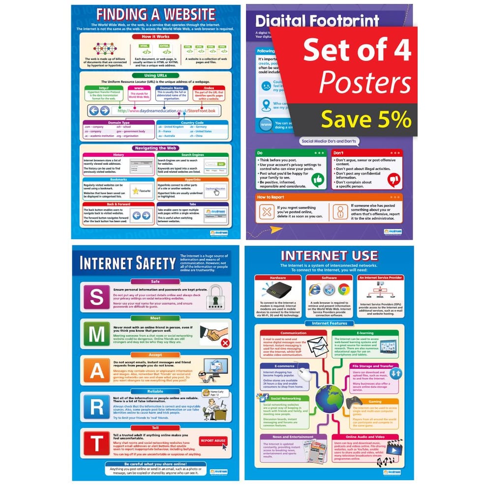 The Internet Posters - Set of 4 - Daydream Education