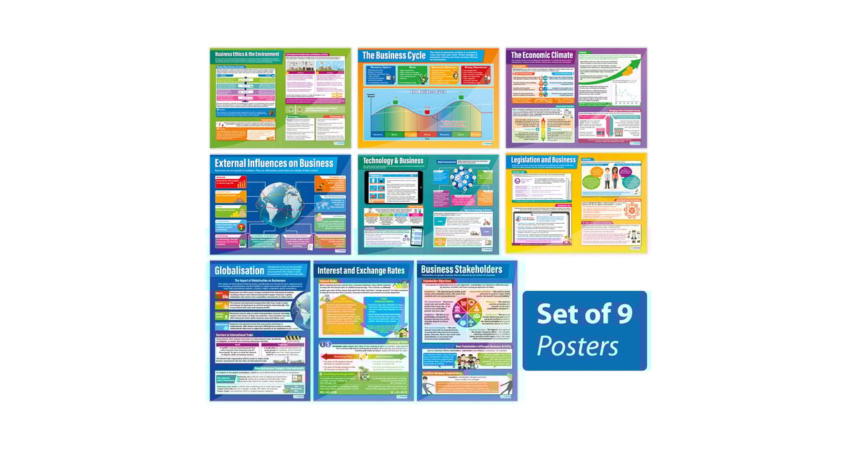 External Influences on Business Posters - Set of 9 - Daydream Education