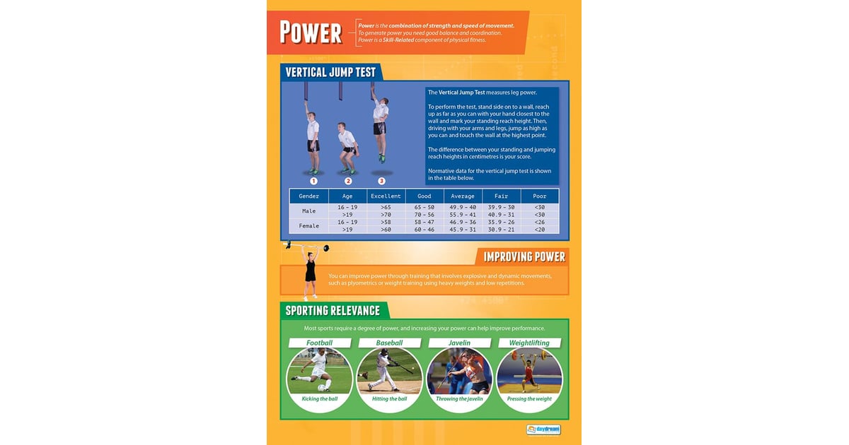 Power Poster - Daydream Education