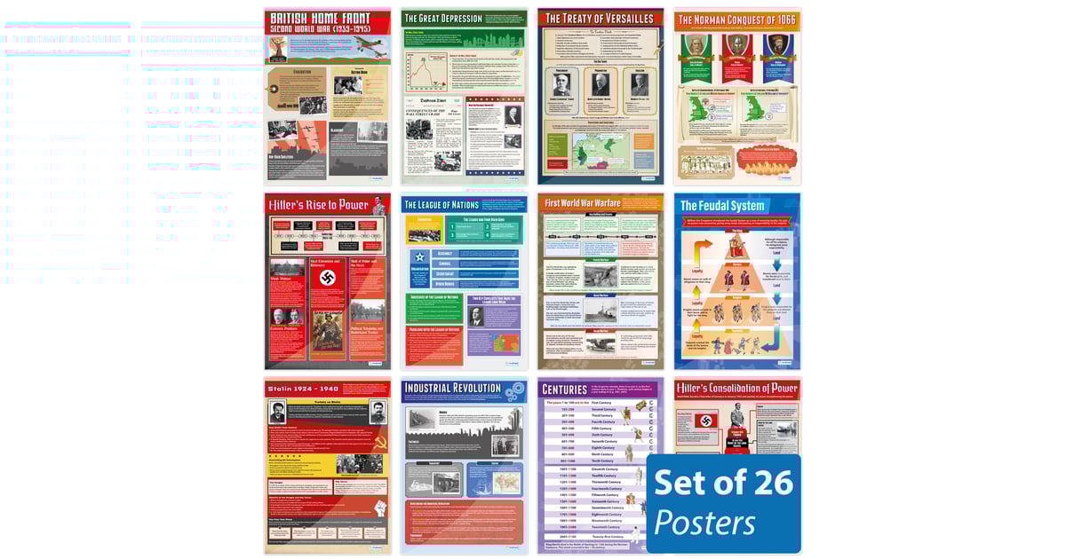 History Posters - Set of 26 - Daydream Education