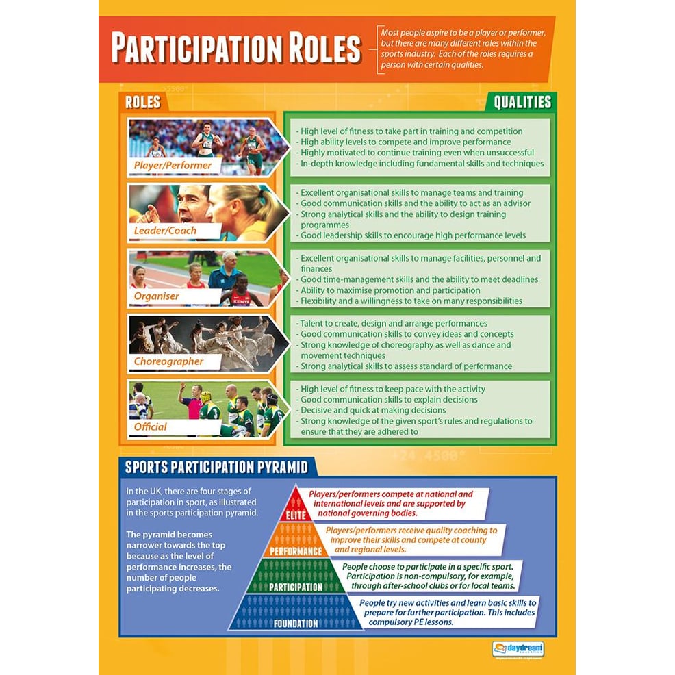 Participation Roles Poster - Daydream Education