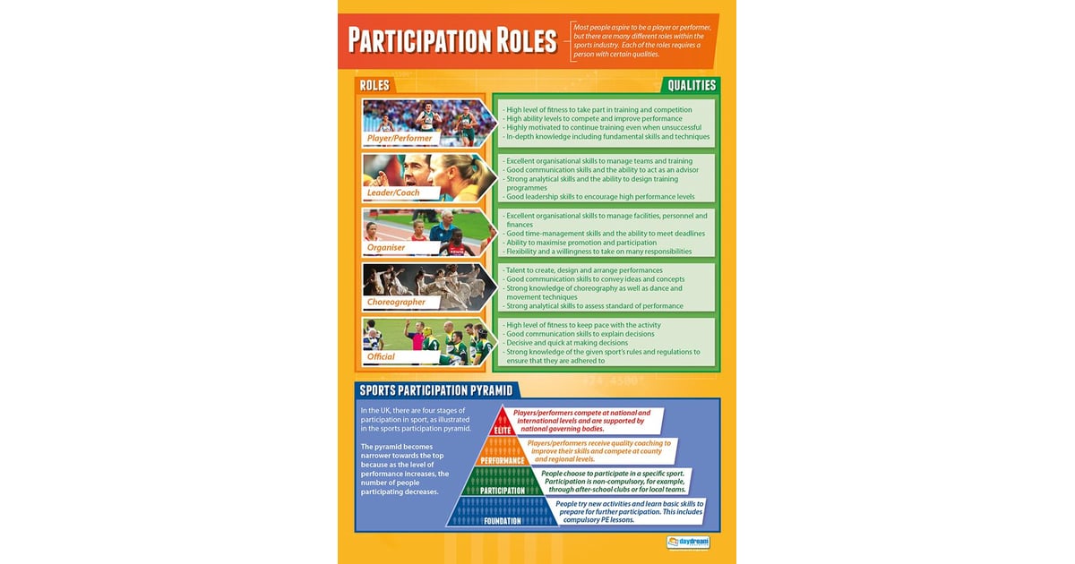Participation Roles Poster - Daydream Education