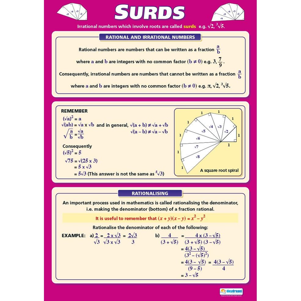 Surds Poster - Daydream Education