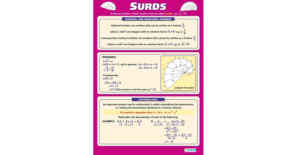 Surds Poster - Daydream Education