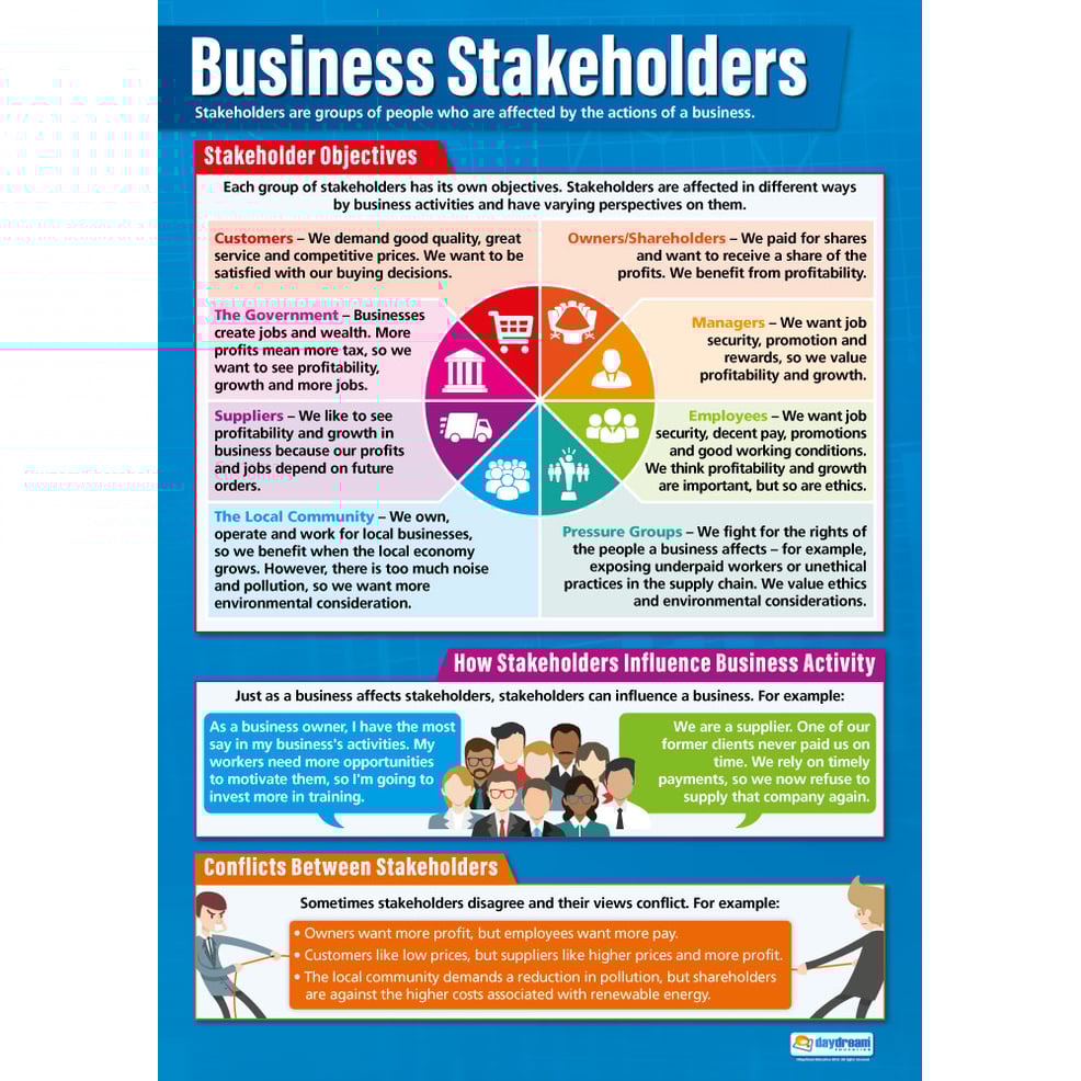 Business Stakeholders