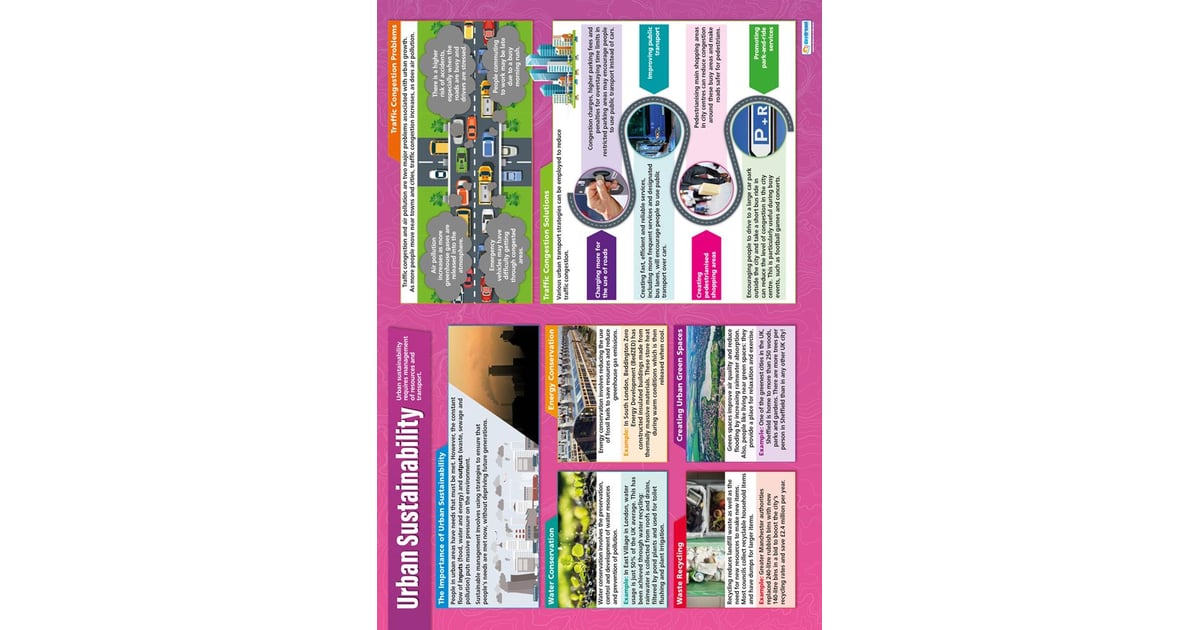 Urban Sustainability Poster - Daydream Education