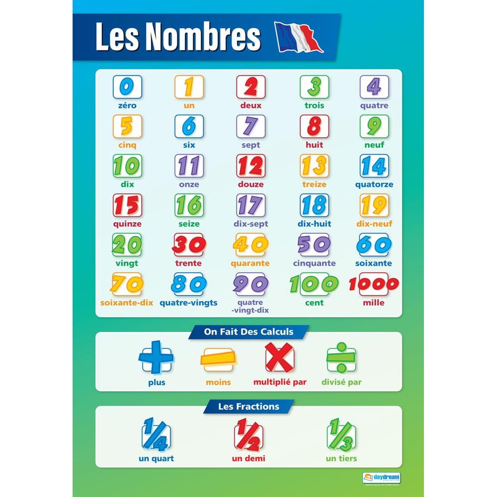 Les Nombres Poster - Daydream Education