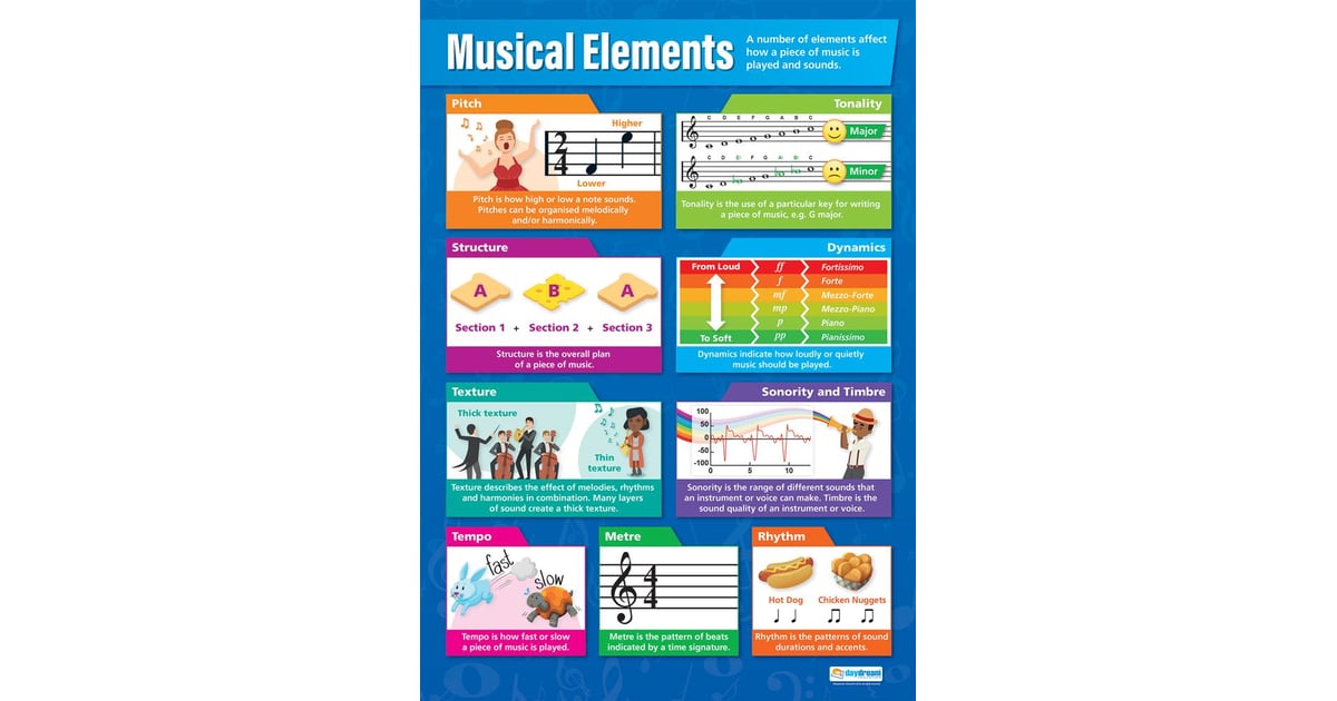 Musical Elements Poster - Daydream Education