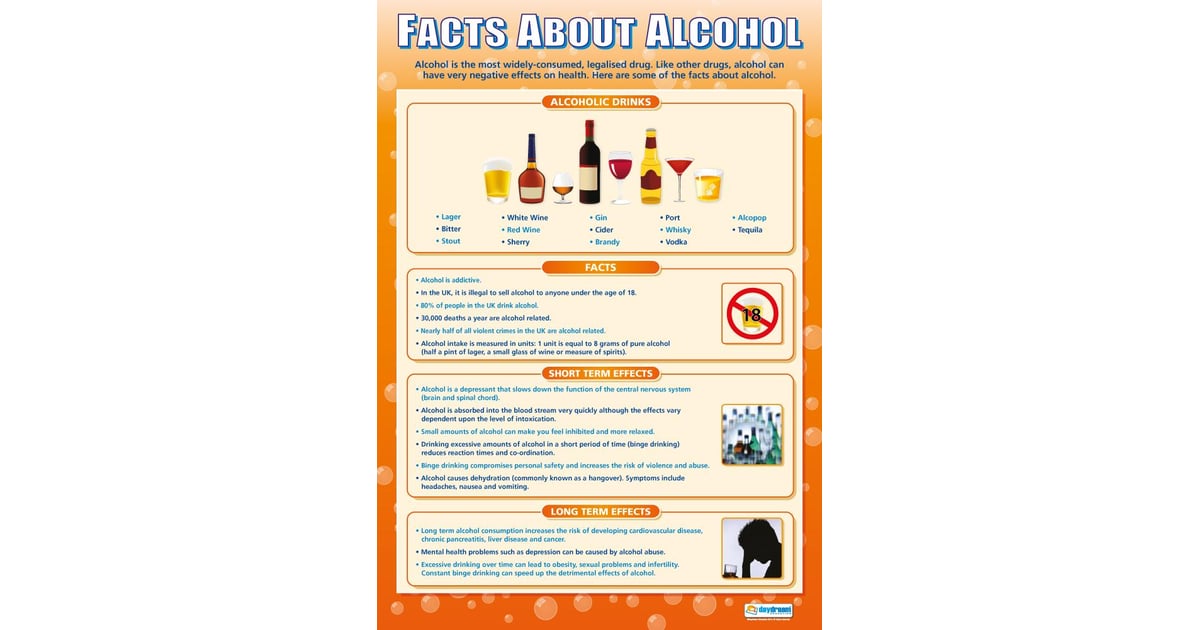 Facts About Alcohol Poster - Daydream Education