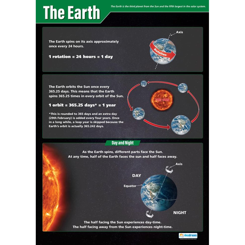 The Earth Poster - Daydream Education