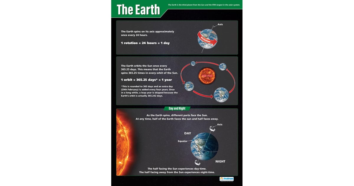 The Earth Poster - Daydream Education