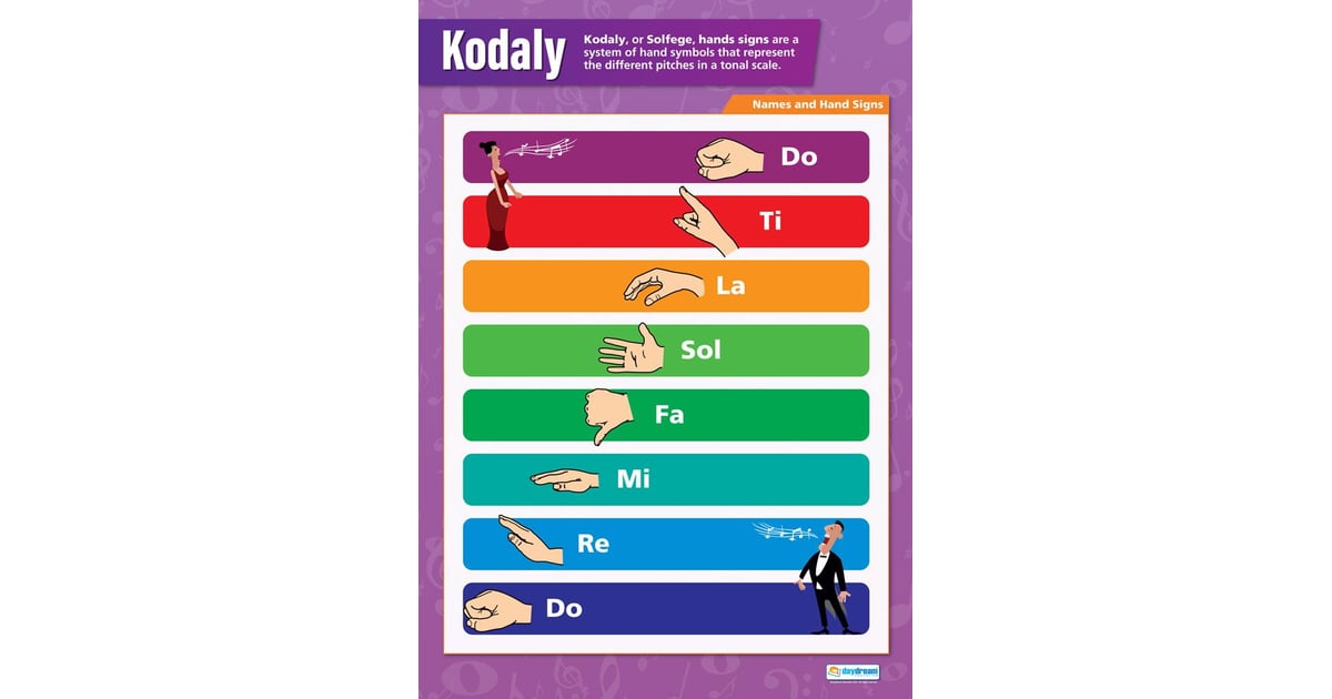 Kodaly Poster - Daydream Education