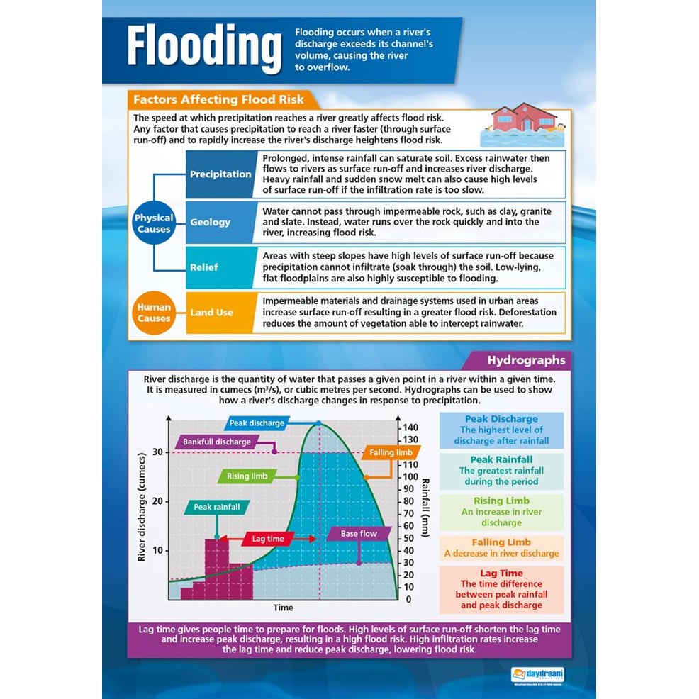 Flooding Poster - Daydream Education