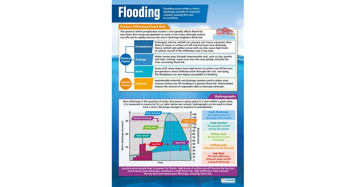 Flooding Poster - Daydream Education