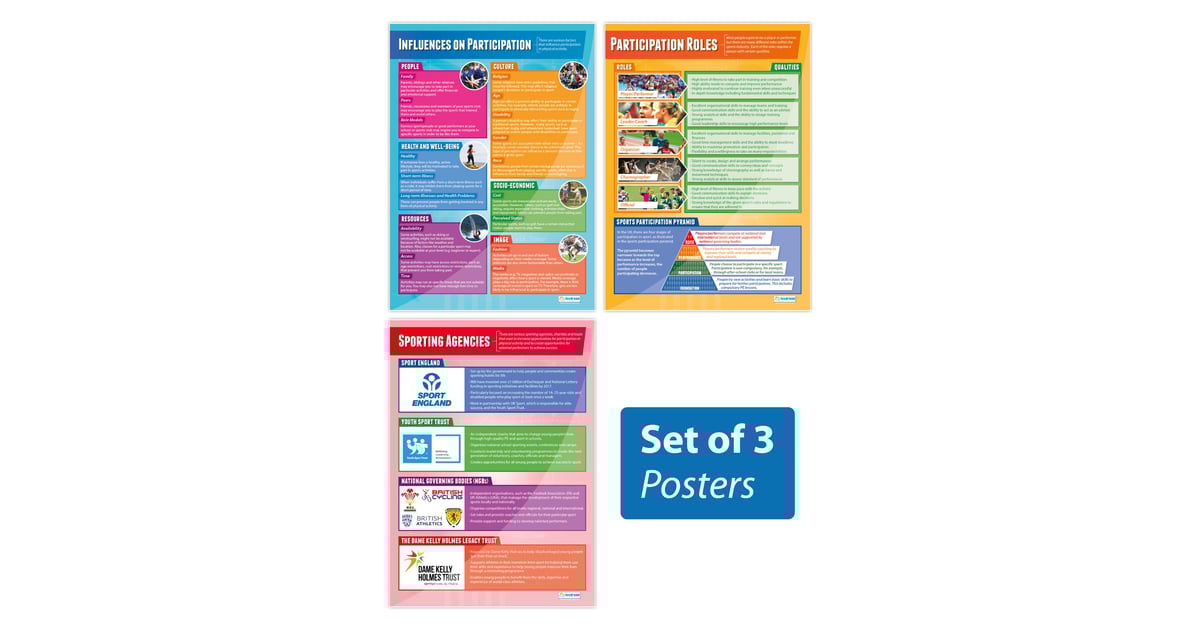 Socio-Cultural Influences Posters - Set of 3 - Daydream Education
