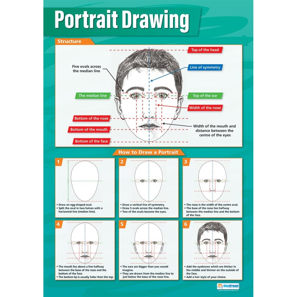 Portrait Drawing Poster - Daydream Education