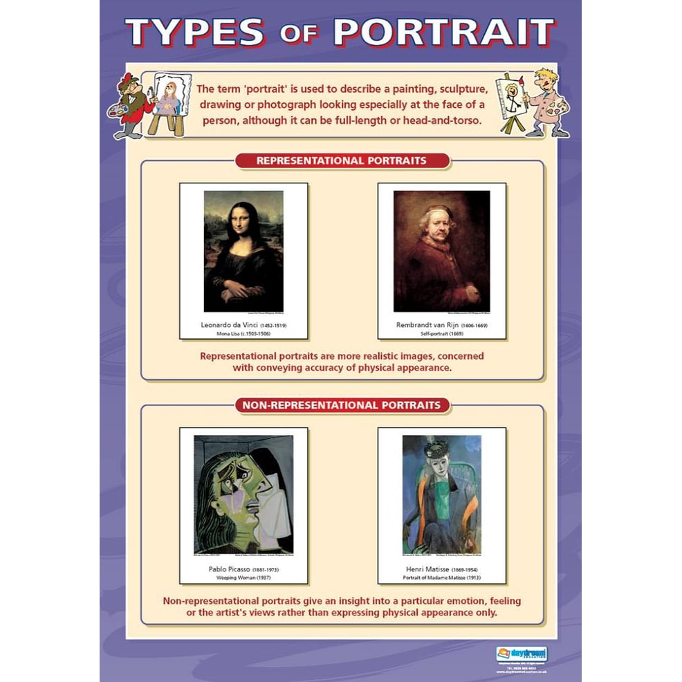 Types of Portrait Poster - Daydream Education