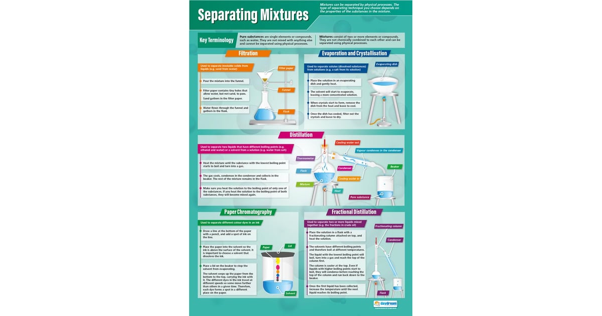 Separating Mixtures Poster - Daydream Education