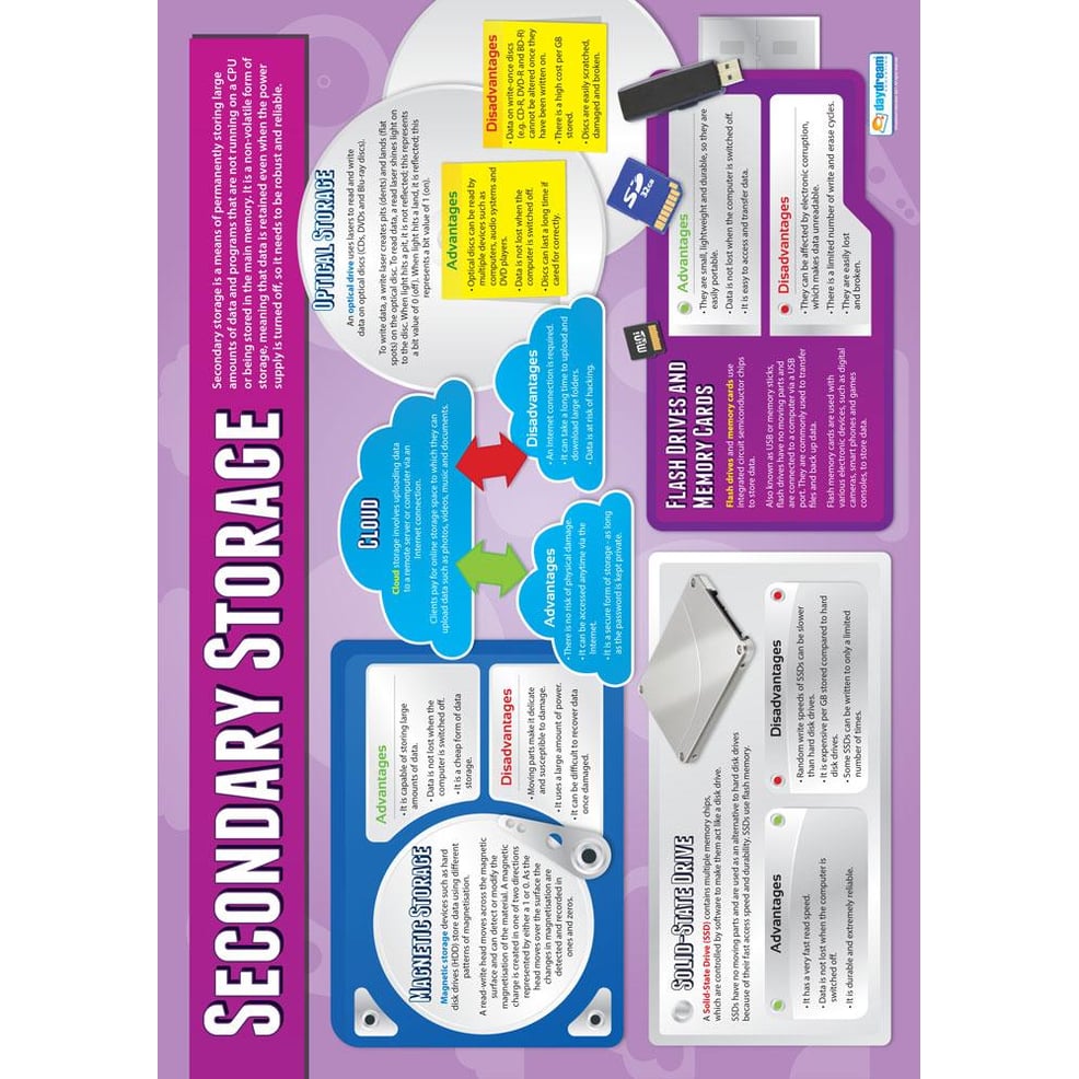 Secondary Storage Poster - Daydream Education