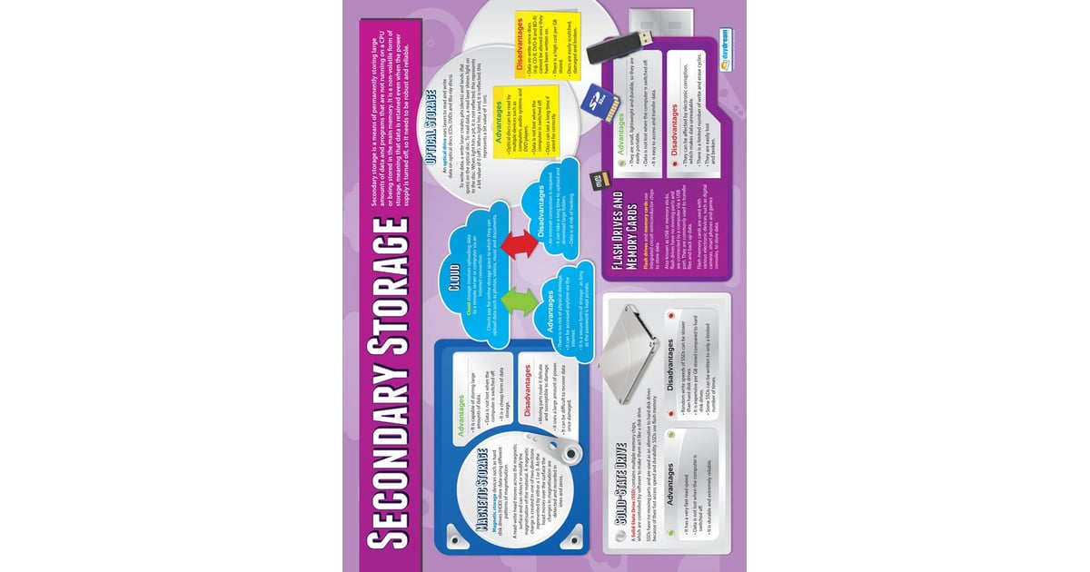 Secondary Storage Poster - Daydream Education