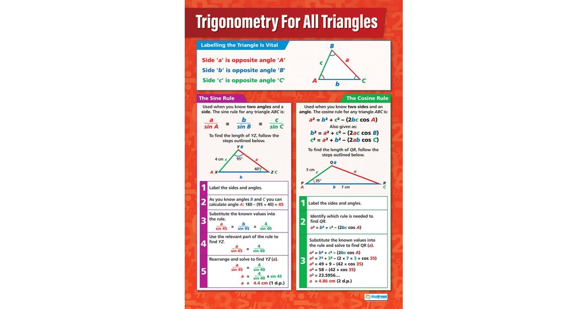 Trigonometry for all Triangles Poster - Daydream Education