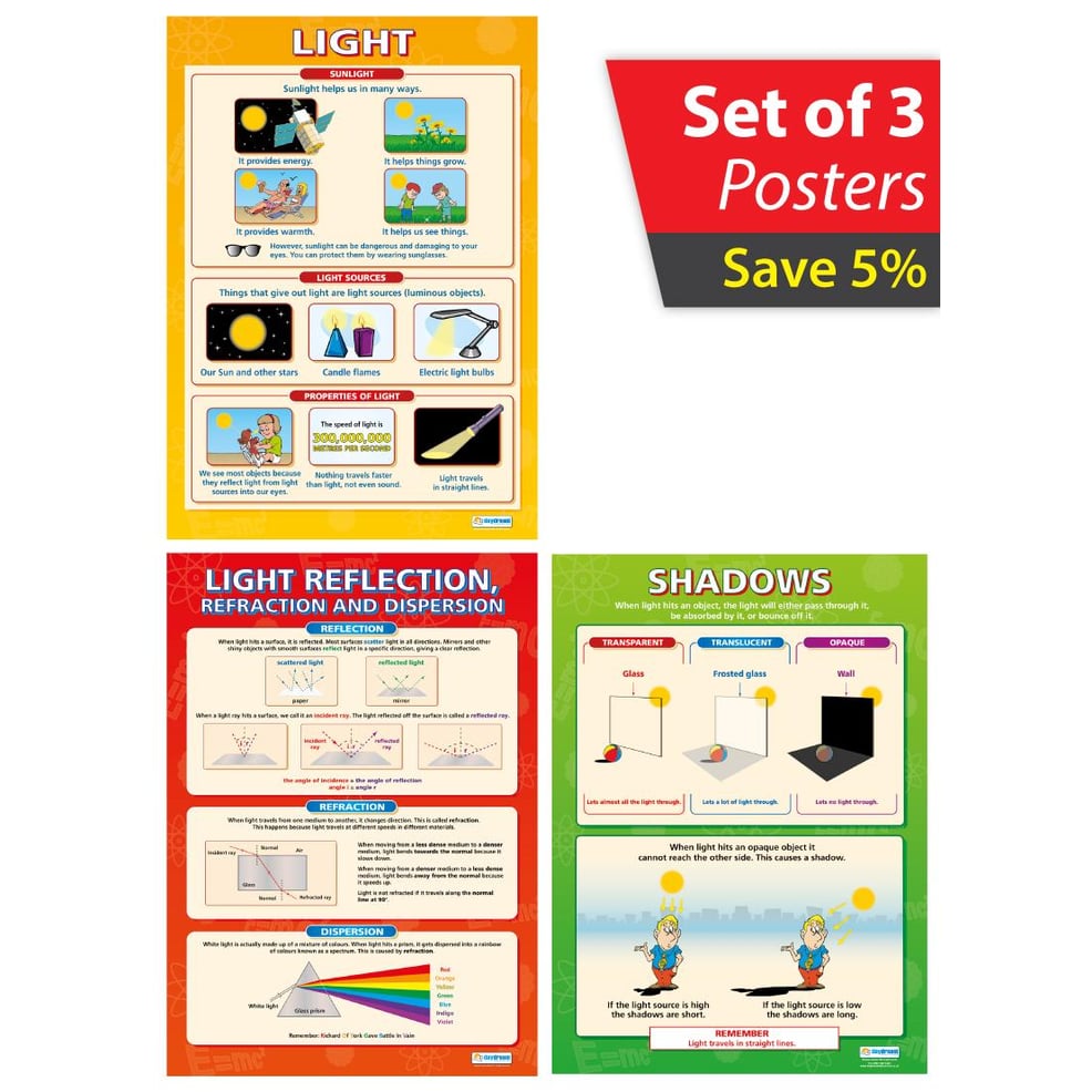 Light, Reflections & Shadows Posters - Set of 3 - Daydream Education