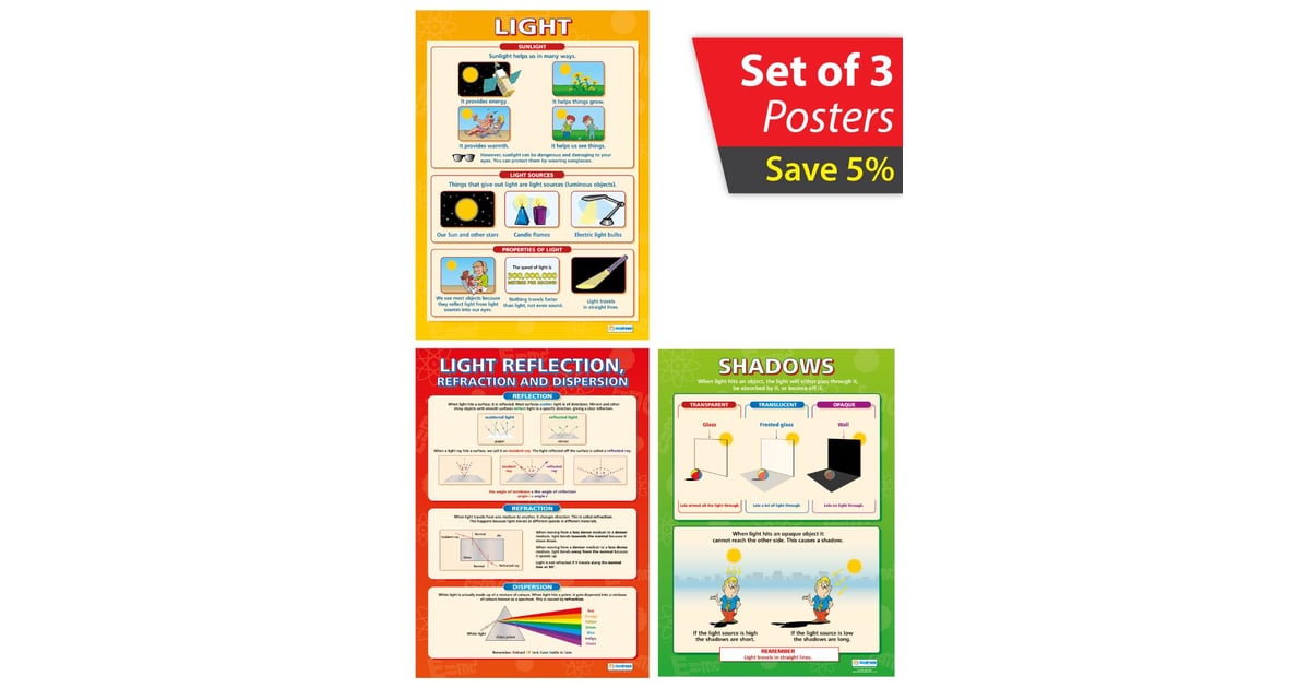 Light, Reflections & Shadows Posters - Set of 3 - Daydream Education