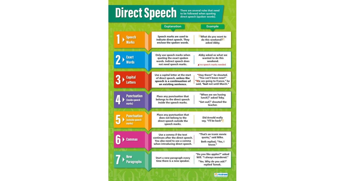 Direct Speech Poster - Daydream Education