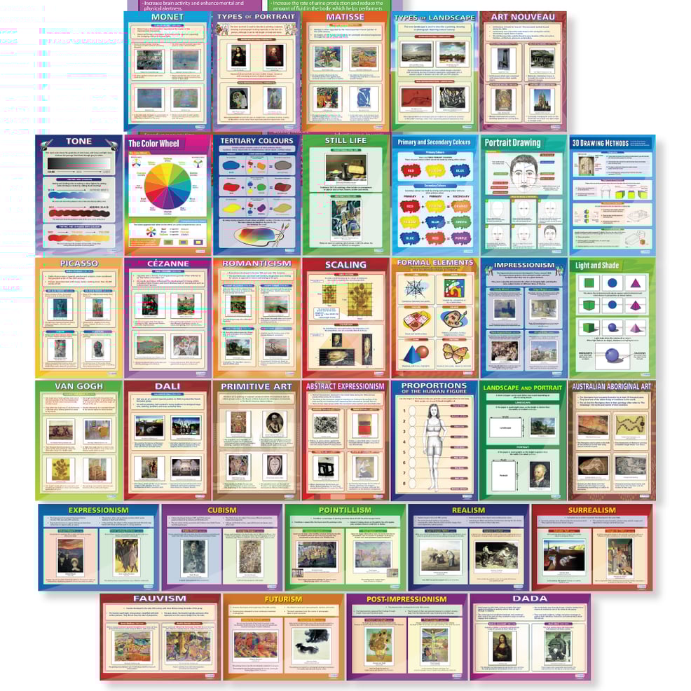 Art & Design Posters - Set of 35 - Daydream Education
