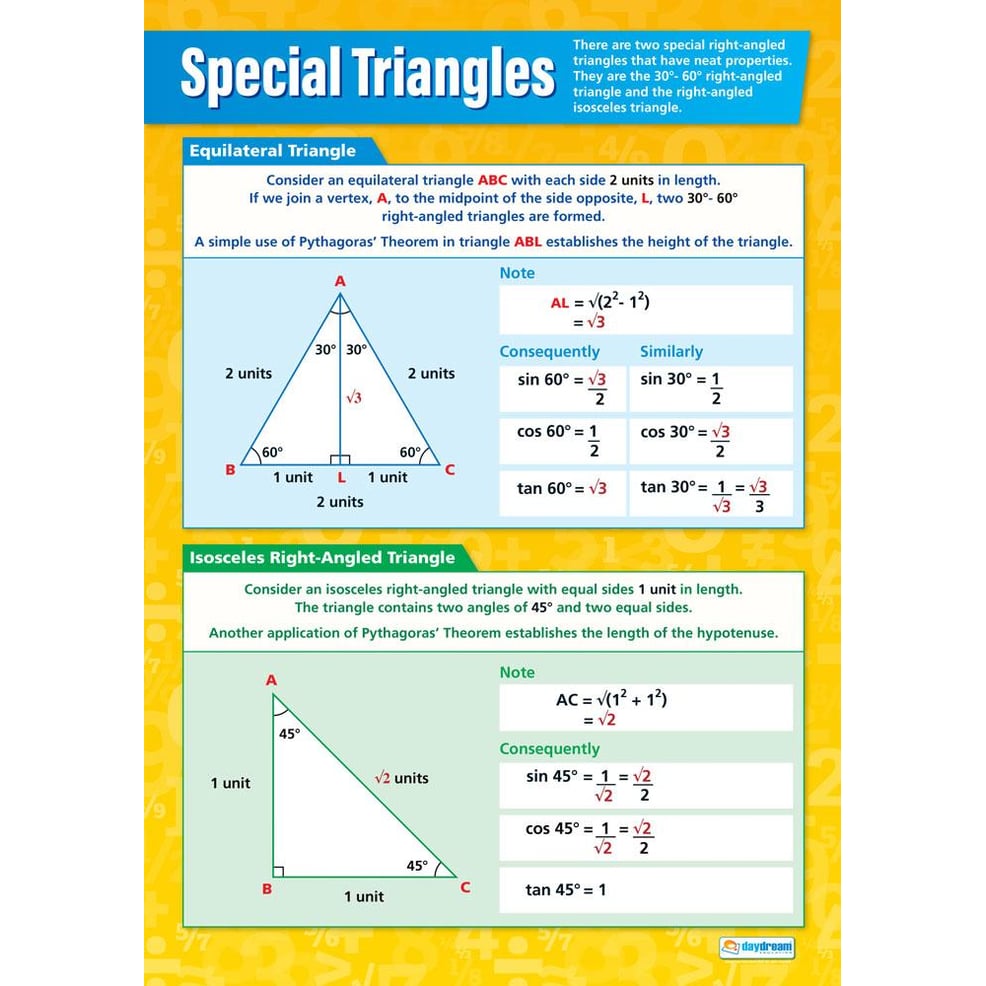 Special Triangles Poster - Daydream Education