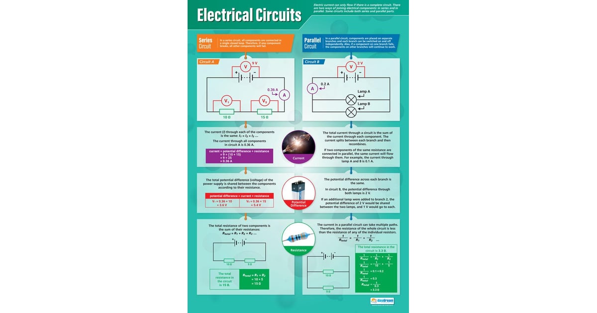 Electrical Circuits Poster - Daydream Education