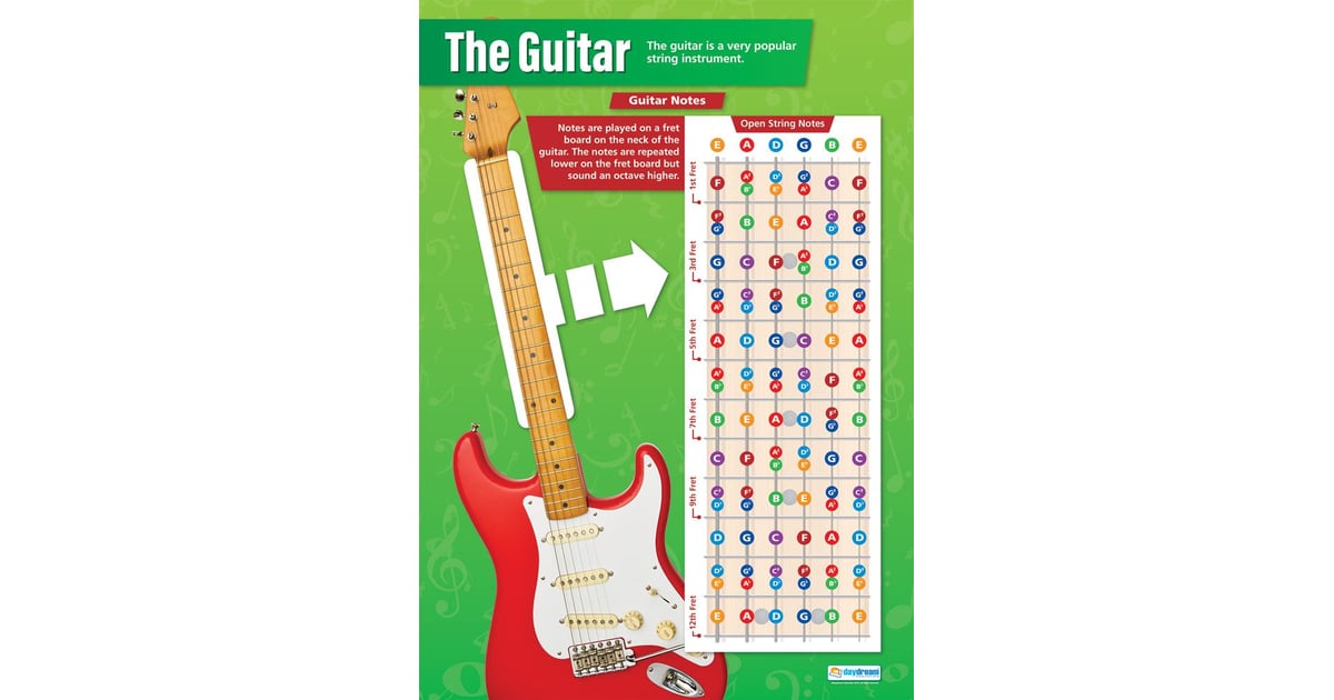 The Guitar Poster - Daydream Education