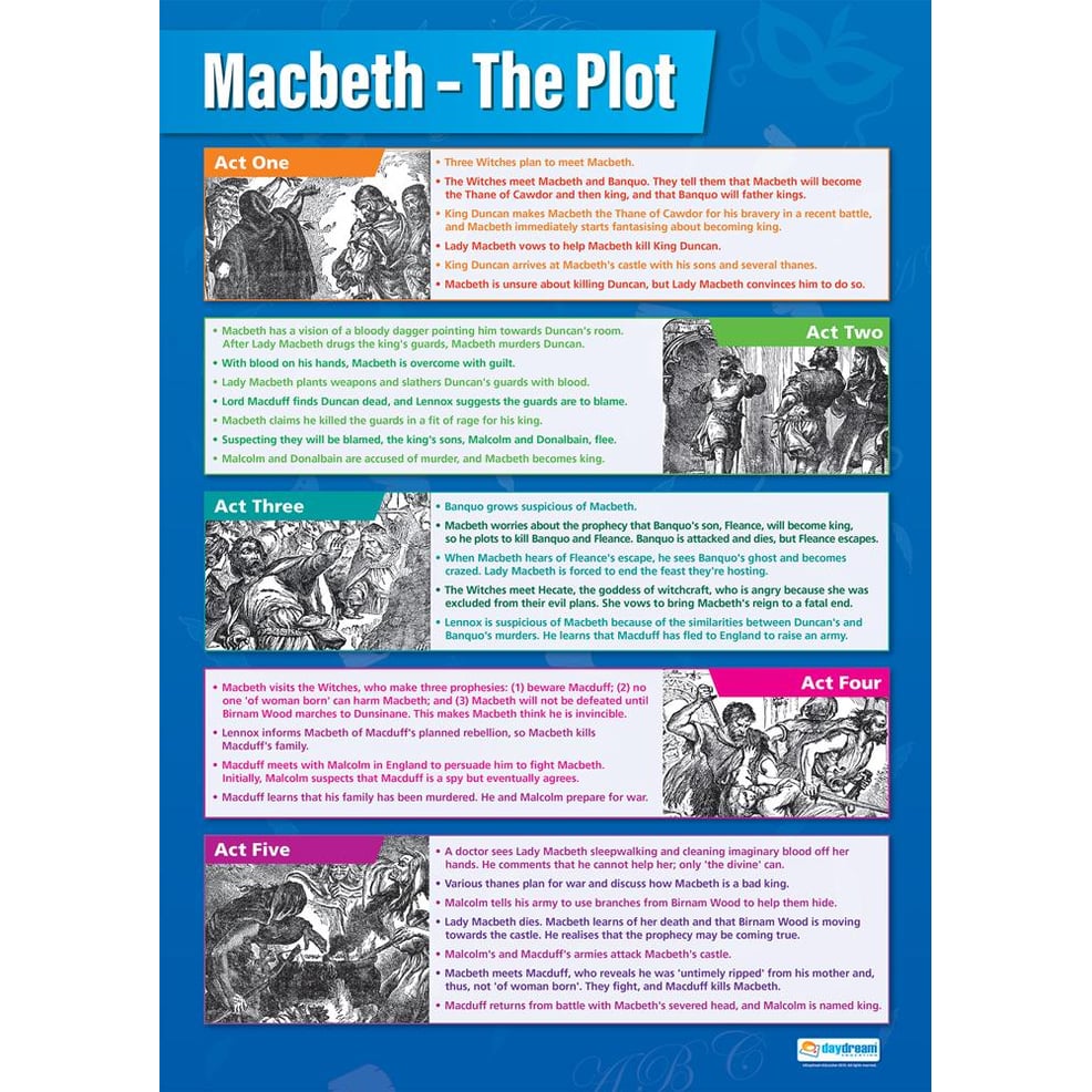Macbeth Plot: The Story of the Play Poster - Daydream Education