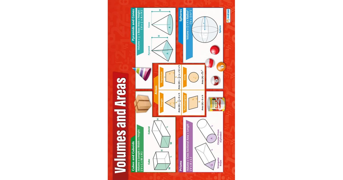 Volumes and Areas Poster - Daydream Education
