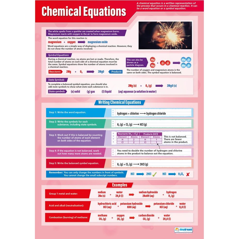 Chemical Equations Poster - Daydream Education