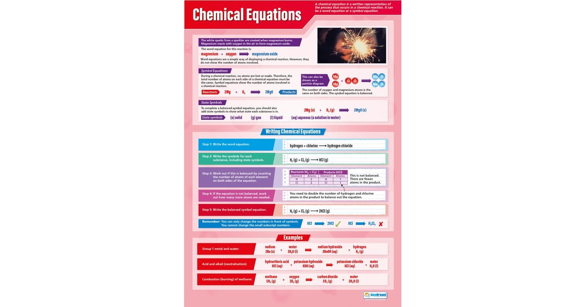 Chemical Equations Poster - Daydream Education