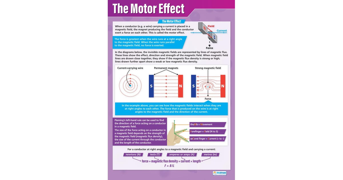 The Motor Effect Poster - Daydream Education