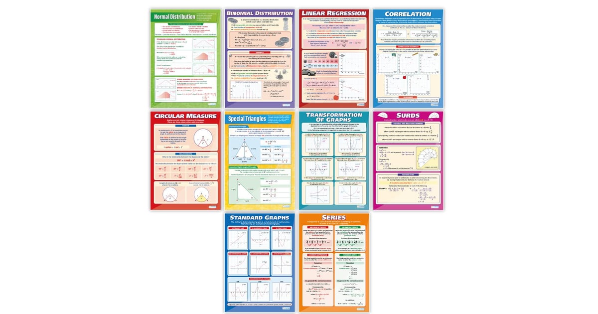 AP Math Posters - Set of 10 Poster - Daydream Education