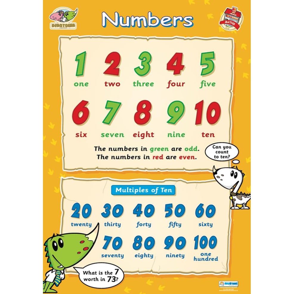 Numbers Poster - Daydream Education