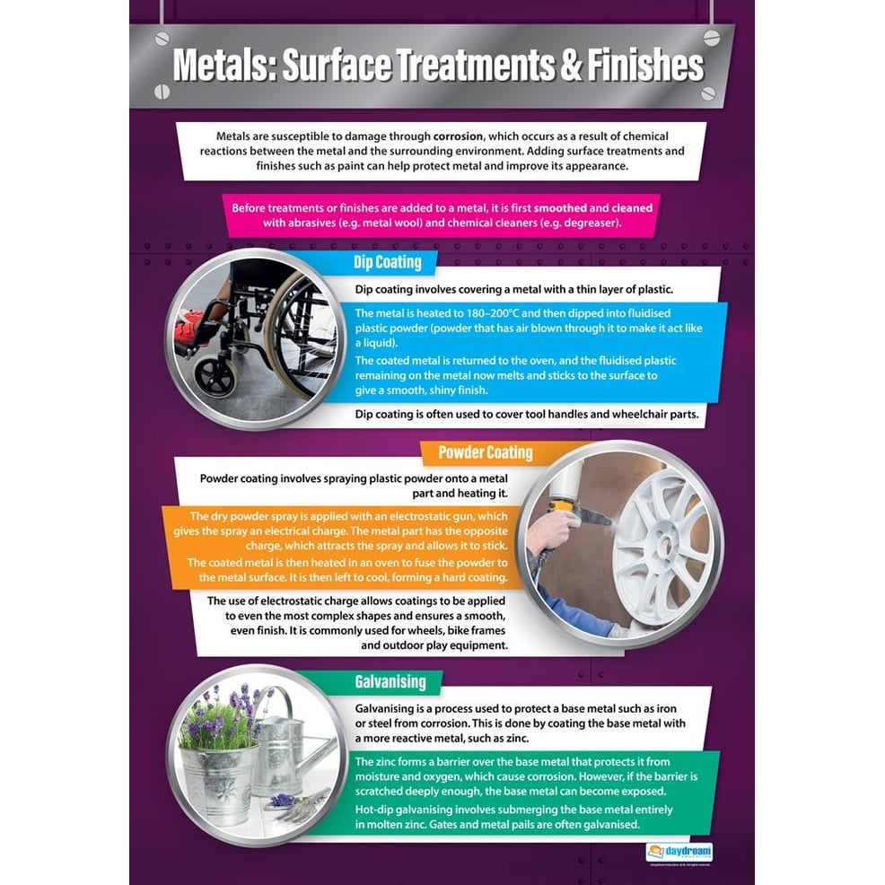 Metals: Surface Treatments & Finishes Poster - Daydream Education